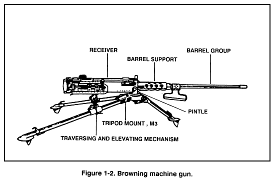 FM 23-65 Chptr 1 Introduction