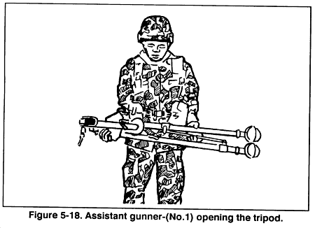 FM 23-65 Chptr 5 Marksmanship Training