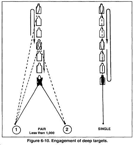 FM 23-65 Chptr 6 Combat Techniques of Fire