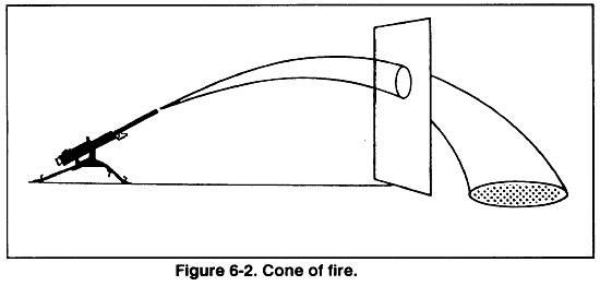 FM 23-65 Chptr 6 Combat Techniques of Fire