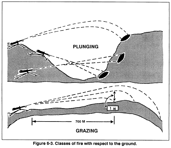 FM 23-65 Chptr 6 Combat Techniques of Fire