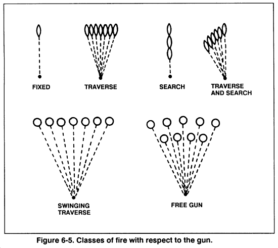 FM 23-65 Chptr 6 Combat Techniques of Fire