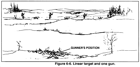 FM 23-65 Chptr 6 Combat Techniques of Fire