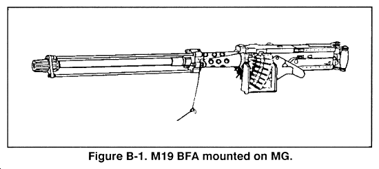 FM 23-65 Appendix B