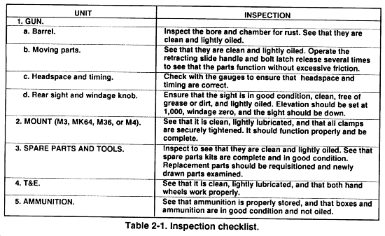 FM 23-65 Chptr 2 Maintenance